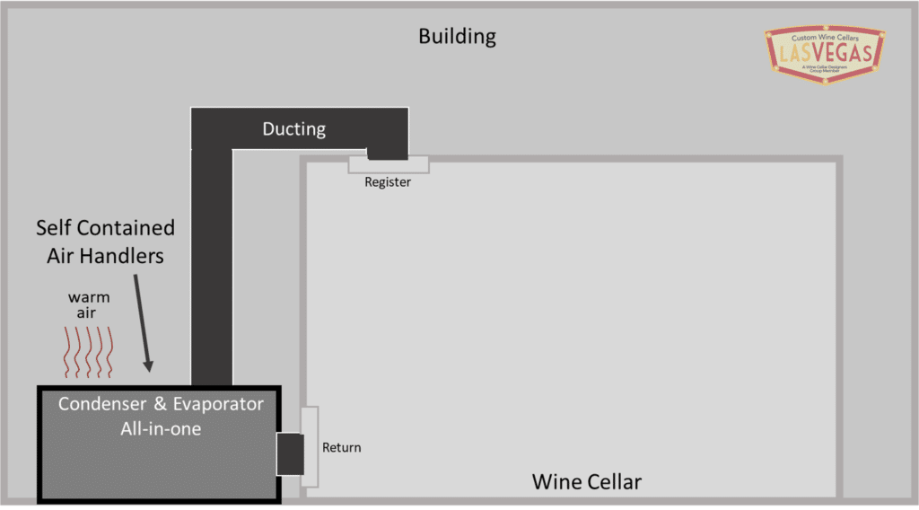 Top Wine Cellar Cooling Systems: Decide Which is Best for You!